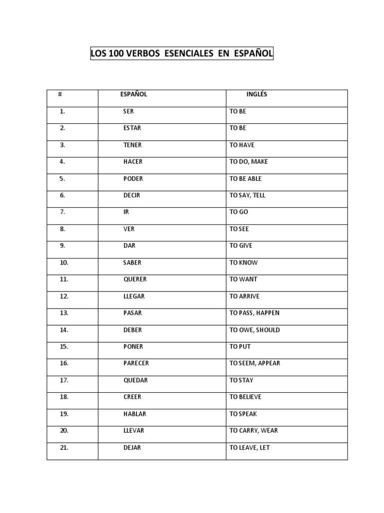 100 Verbos en Español | PDF