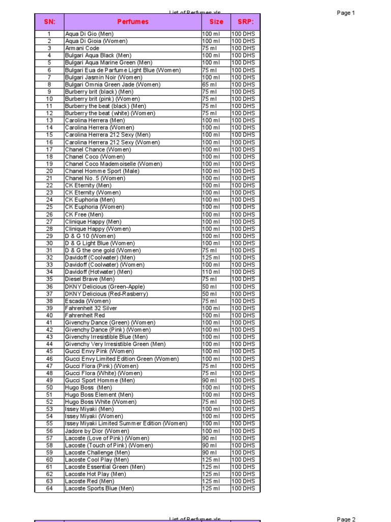 List of Perfumes | Brand | Odor