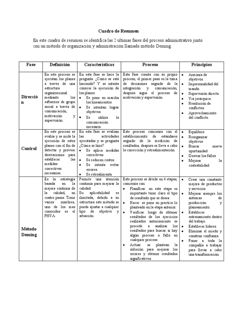 Cuadro de Resumen | PDF | Planificación | Cognición