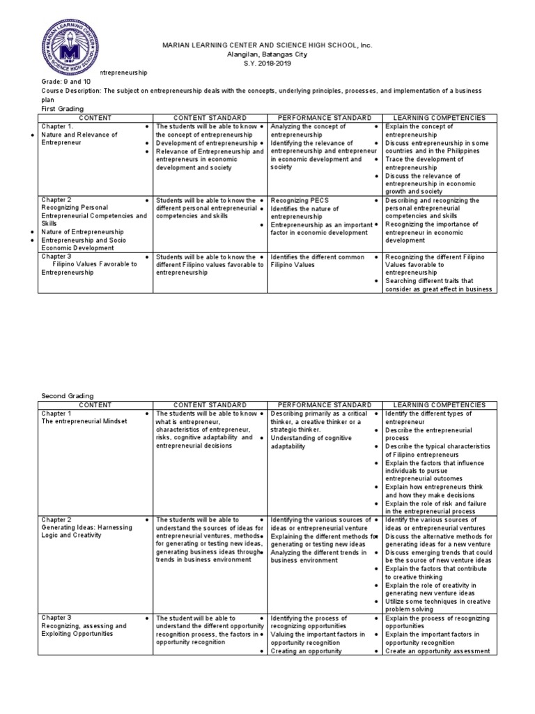 Entrepreneurship Grade 9 10 | PDF | Entrepreneurship | Marketing