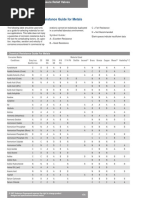 Metastream Couplings | PDF | Pump | Turbomachinery