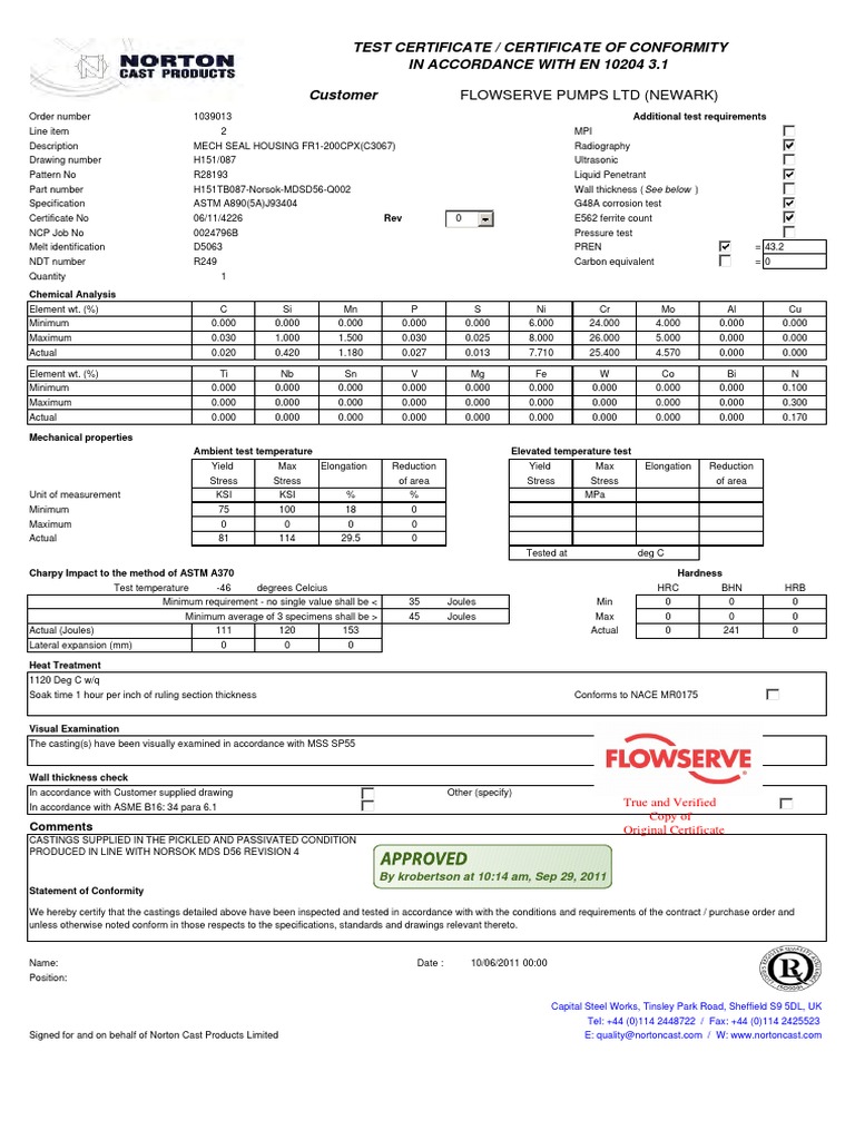 Test Certificate / Certificate of Conformity in Accordance With en ...