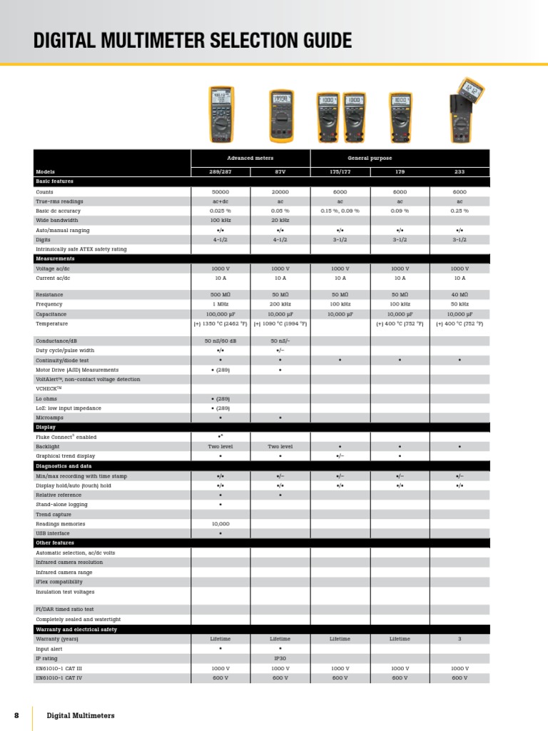 Fluke Selection Guide | PDF | Electronics | Electrical Engineering
