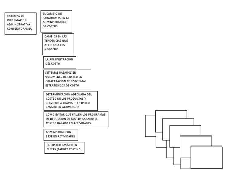 Mapa Conceptual Cap. 3 | PDF