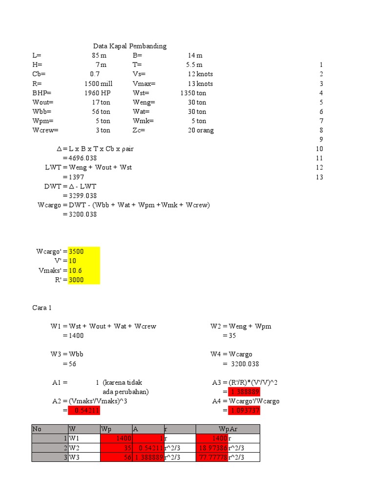 Metode G.C. Manning (Cara 1) | PDF