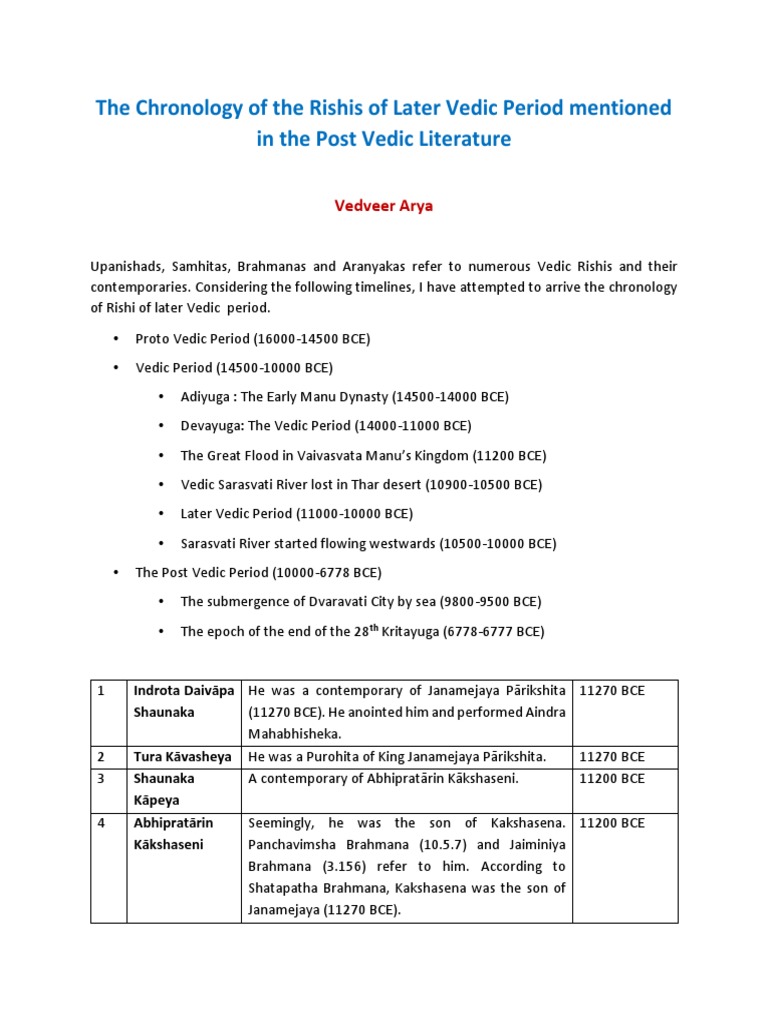The Chronology of The Rishis of Later Vedic Period Mentioned in The ...