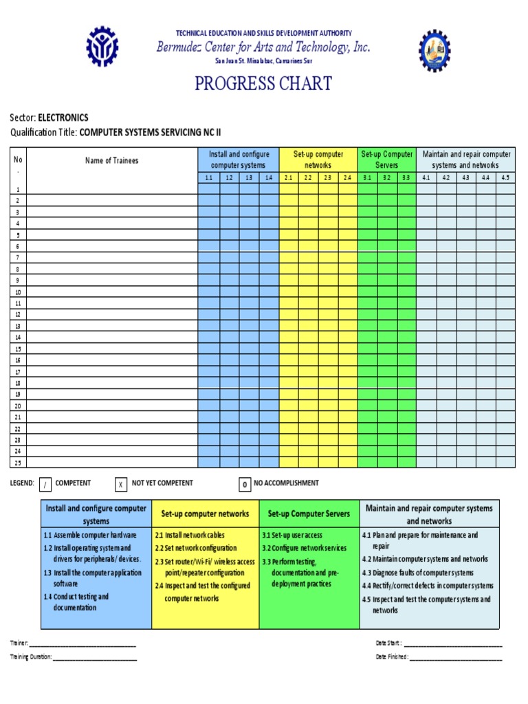 Progress Chart: Bermudez Center For Arts and Technology, Inc | PDF ...