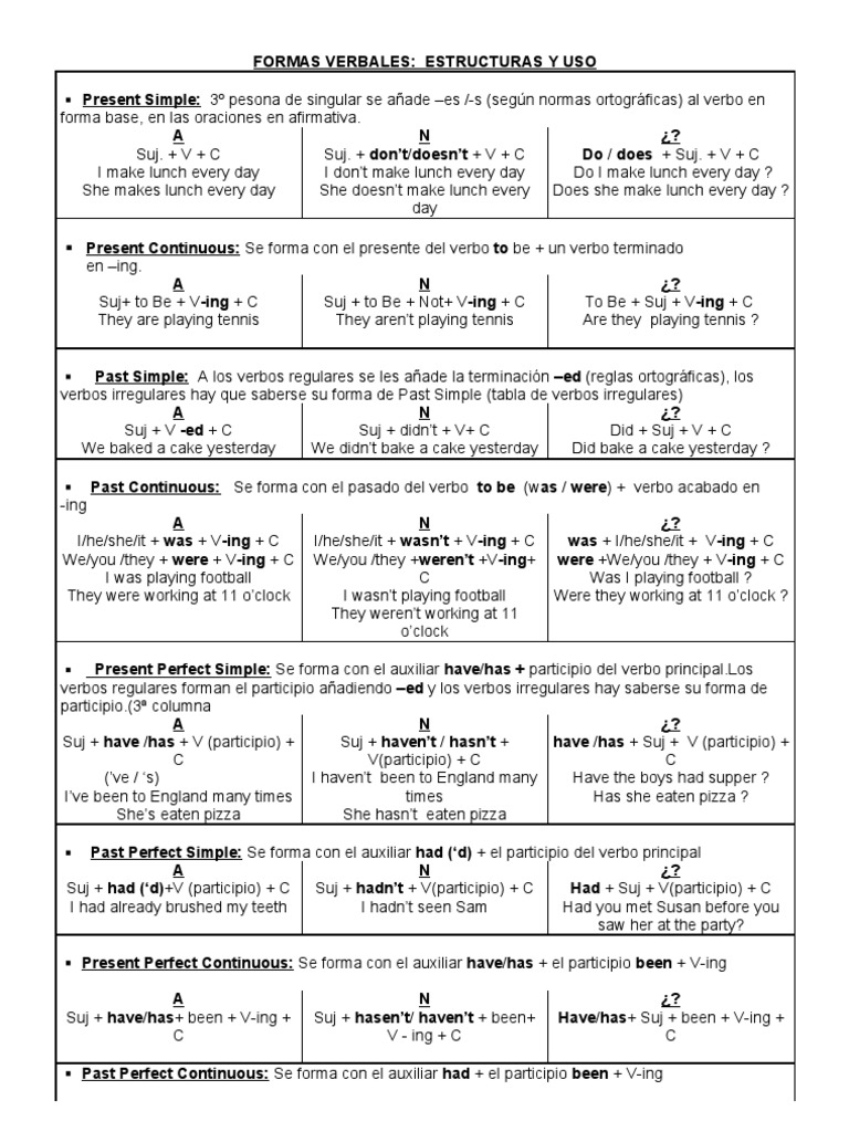 An In-Depth Guide to English Verb Tenses: Structures and Uses | PDF ...