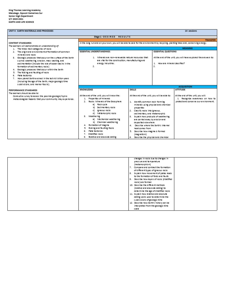 EARTH AND LIFE SCIENCE Unit II | PDF | Rock (Geology) | Weathering