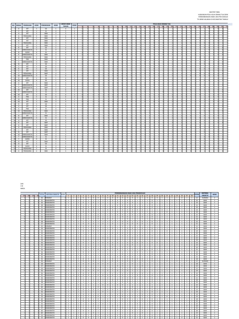 NO Inisial Pekerjaan Kode Pendidikan Kode Umur Anak Kode Pola Asuh ...