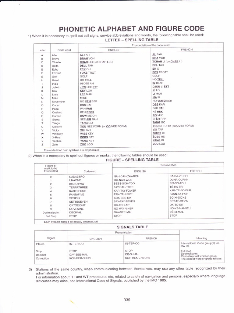 Phonetic Alphabet and Figure Code | PDF | Semiotics | Notation