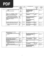 Activity Sheet Talata | PDF