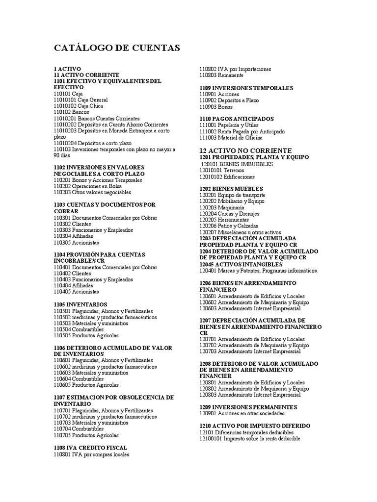 Catalogo de Cuentas | PDF | Contabilidad | Bancos