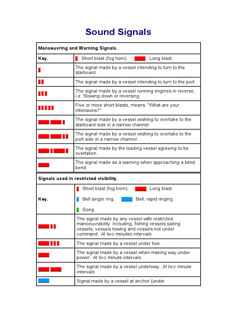 Sound Signals: Manoeuvring and Warning Signals. Key | Download Free PDF ...