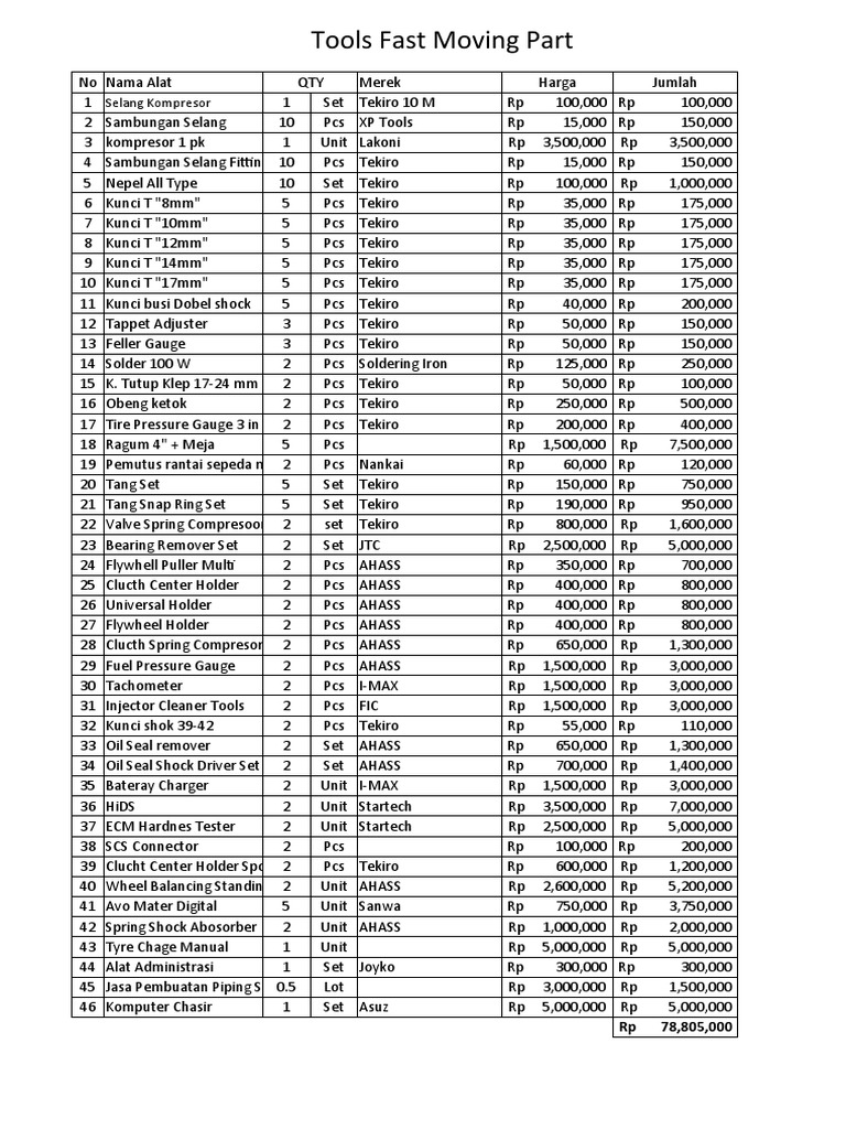 Tools Fast Moving Part: Selang Kompresor | PDF | Automotive ...