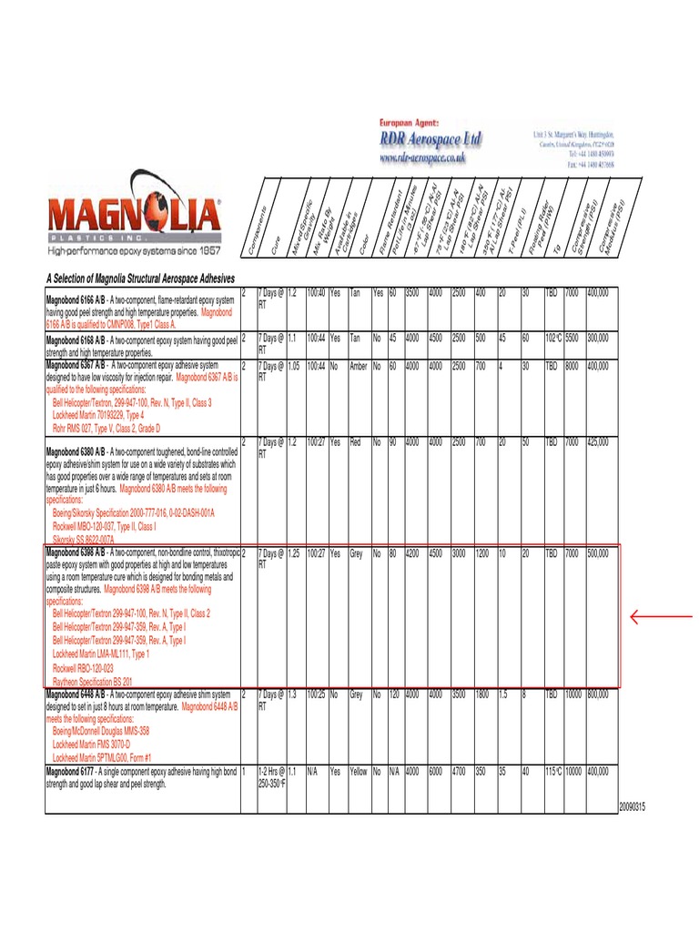 A Selection of Magnolia Structural Aerospace Adhesives | PDF | Epoxy ...