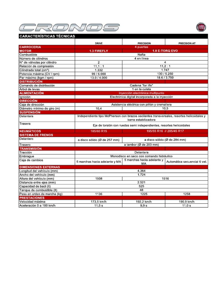 Ficha Técnica CRONOS | PDF