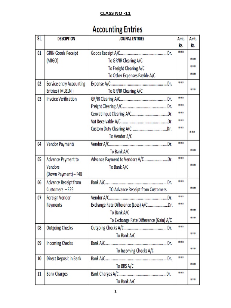 Project Class Day 11 | PDF | Invoice | Payments