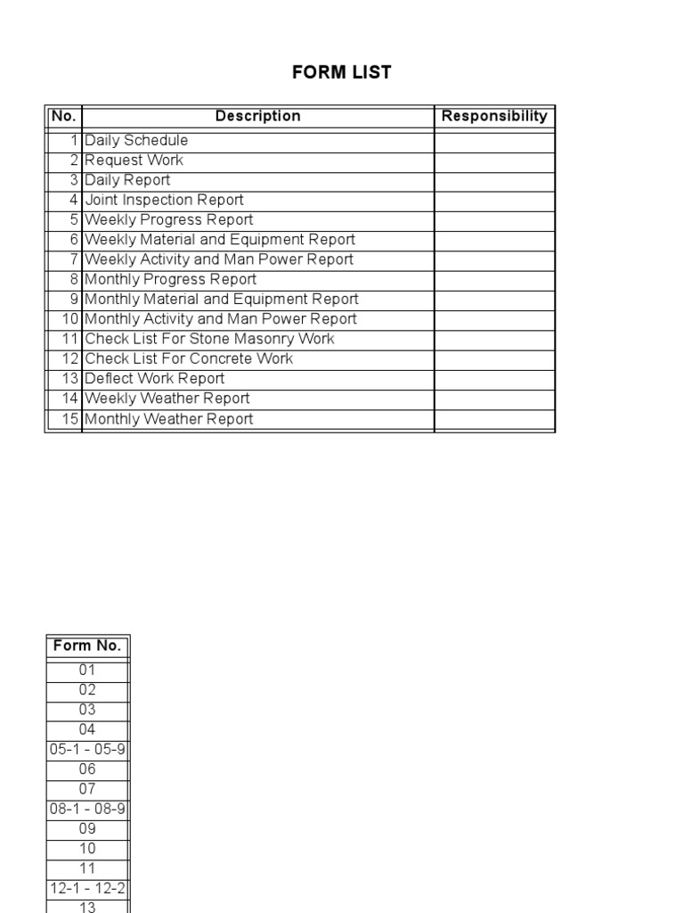 Forms Request | PDF | Concrete | Mortar (Masonry)