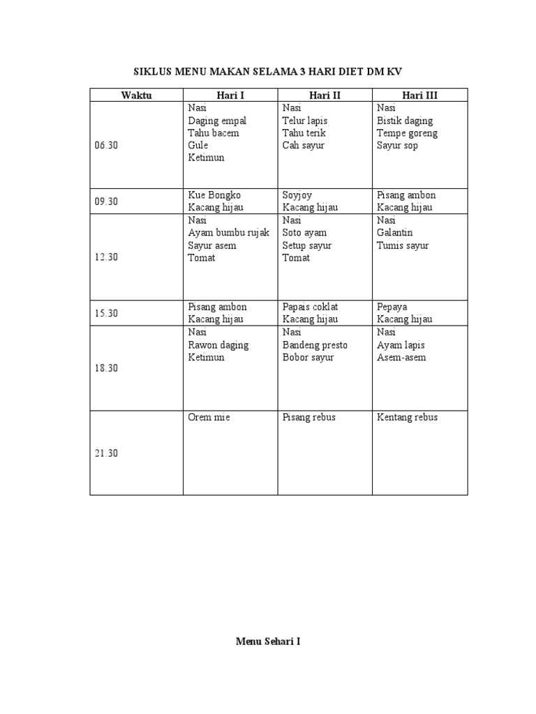 Siklus Menu Revisi Diet DM KV | PDF