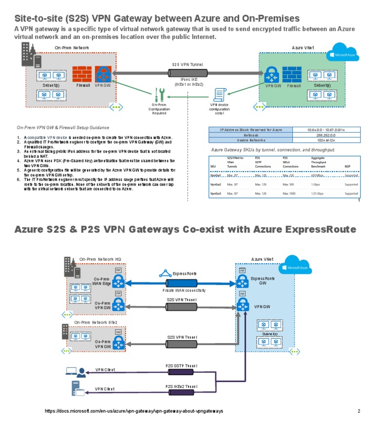 S2S P2S ExpressRoute v1.0 | PDF | Virtual Private Network | Ip Address