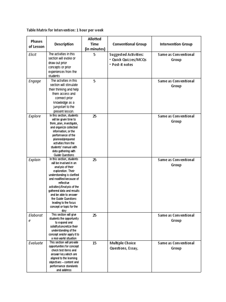 Table Matrix for Intervention Lessons | PDF | Multiple Choice | Concept