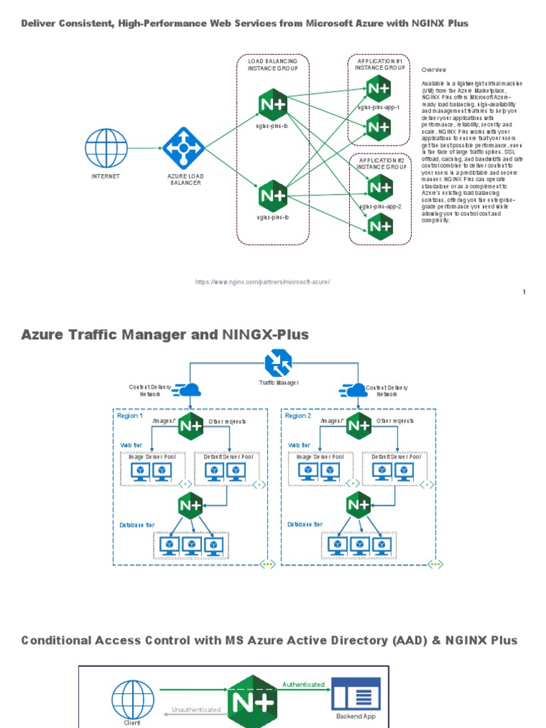Delivering High-Performance Web Services from Microsoft Azure with NGINX Plus | PDF | Load ...