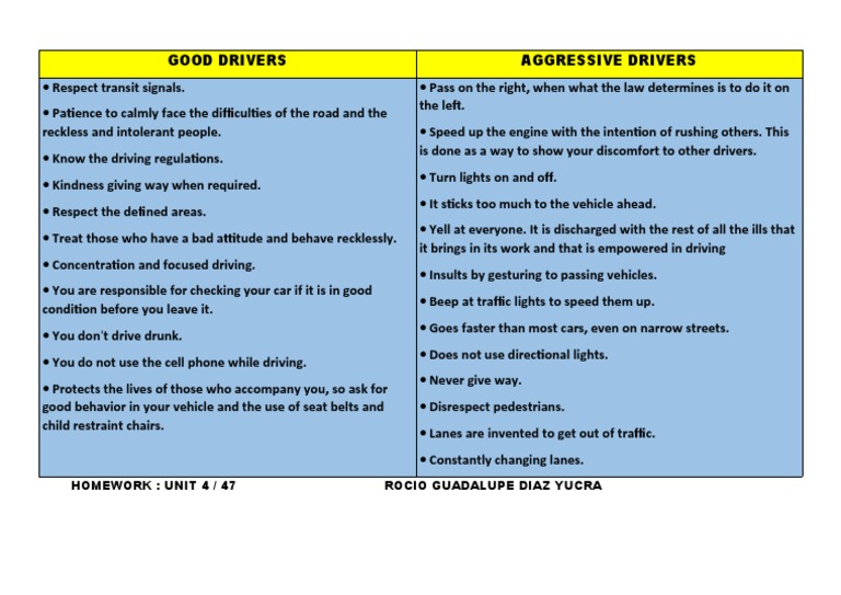 Good Drivers and Aggressive Drivers | PDF