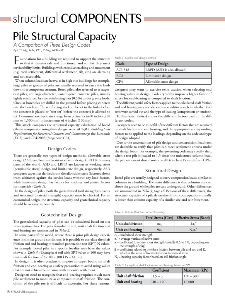 Pile Design Code Comparison | PDF | Deep Foundation | Strength Of Materials