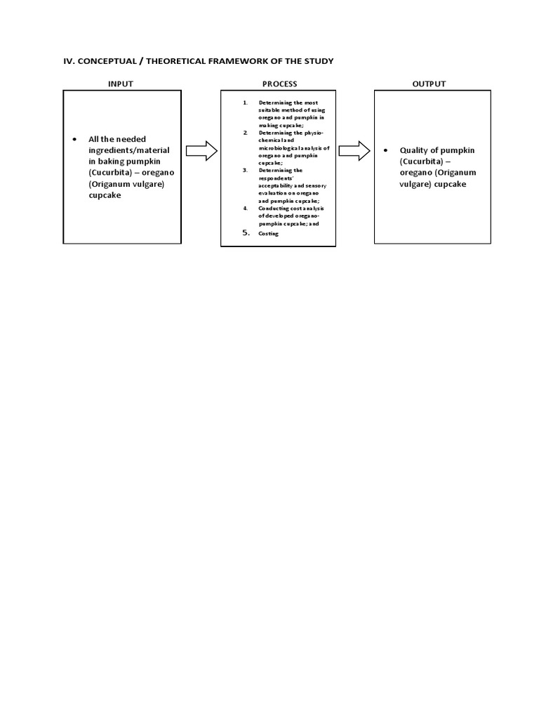 IV. TheoreticalFramework | PDF