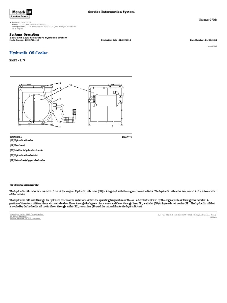 Hydraulic Oil Cooler Systems Operation Pdf