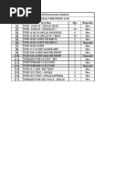 Diesel Issue Format PDF | PDF