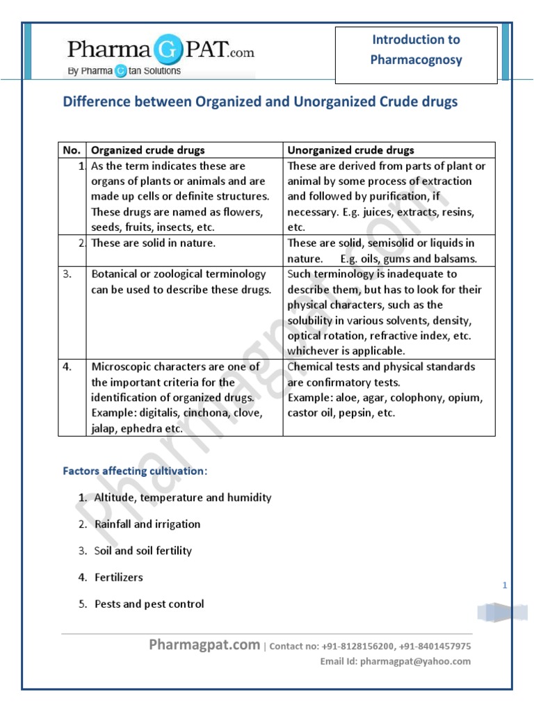 Pharmacognosy Gpat Notes | PDF | Mutation | Plant Hormone
