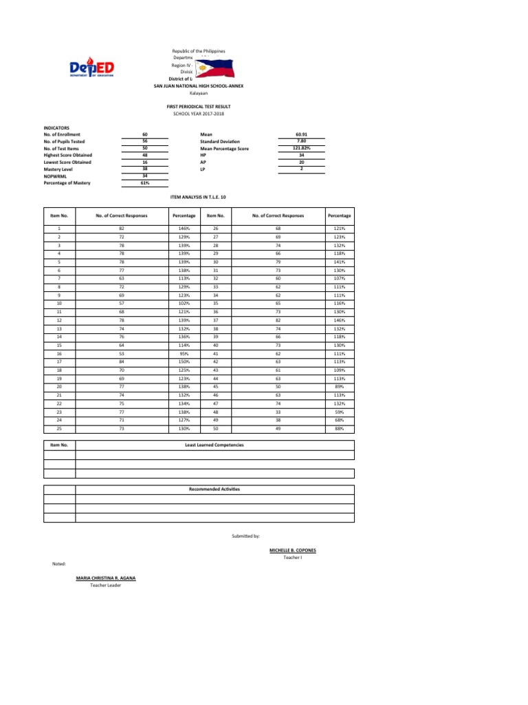 Item Analysis Grade 8 | PDF | Data Collection | Evaluation Methods