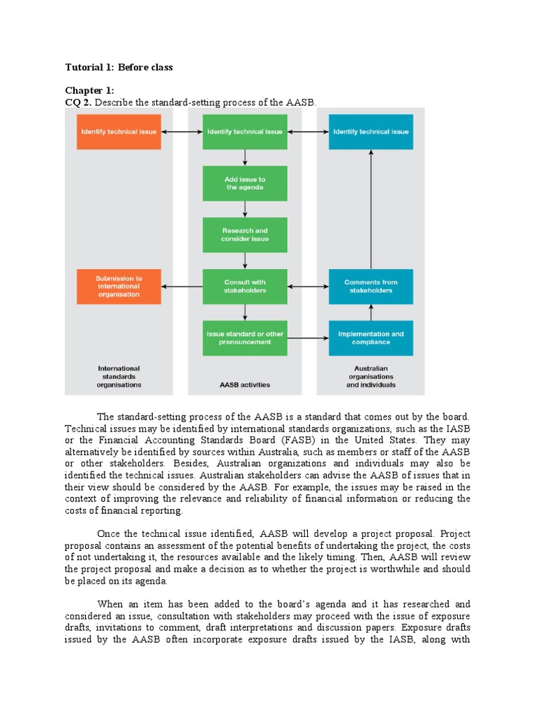 ACCY 200 Tutorial 1 | PDF | International Financial Reporting Standards ...