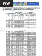 External Metric ISO Thread Table Chart Sizes M20 - M55 | PDF | Screw ...