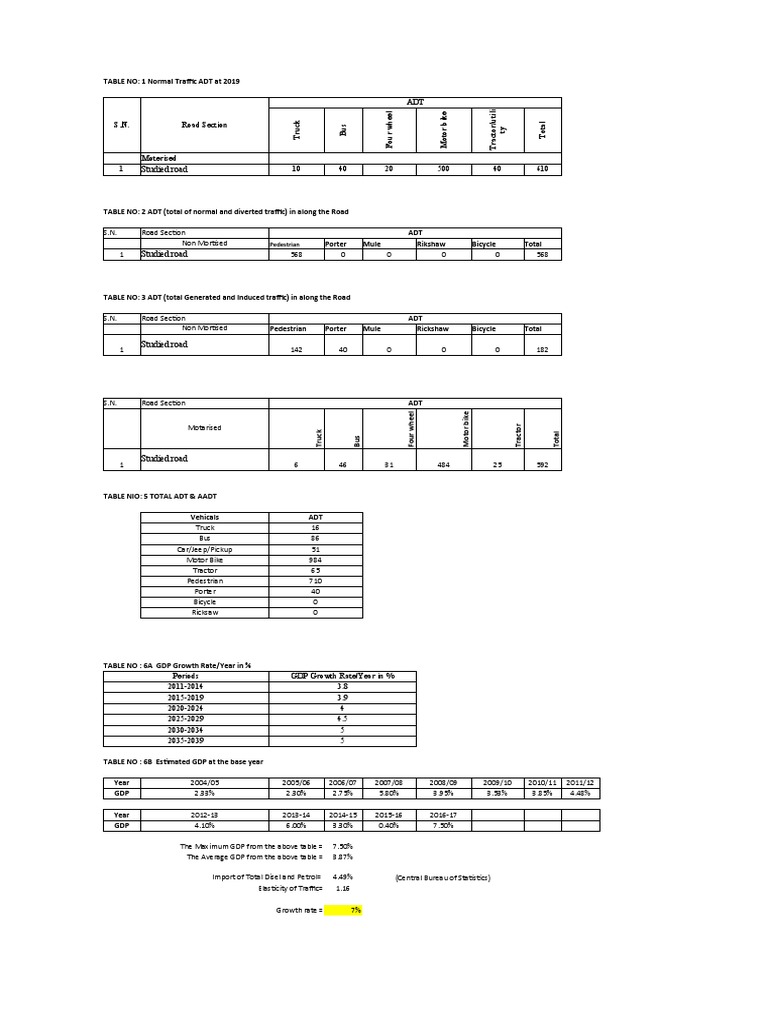Traffic Projection | PDF | Axle | Truck