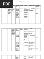Math Grade 10 Curriculum Guide | PDF | Circle | Equations