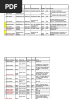 ICU Audit Checklist NABH&JCI | PDF | Intensive Care Unit | Health Care