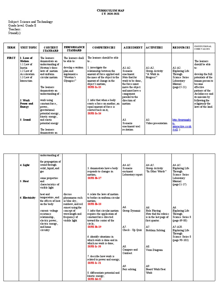 Subject: Science and Technology Grade Level: Grade 8 Teachers: Strand(s ...