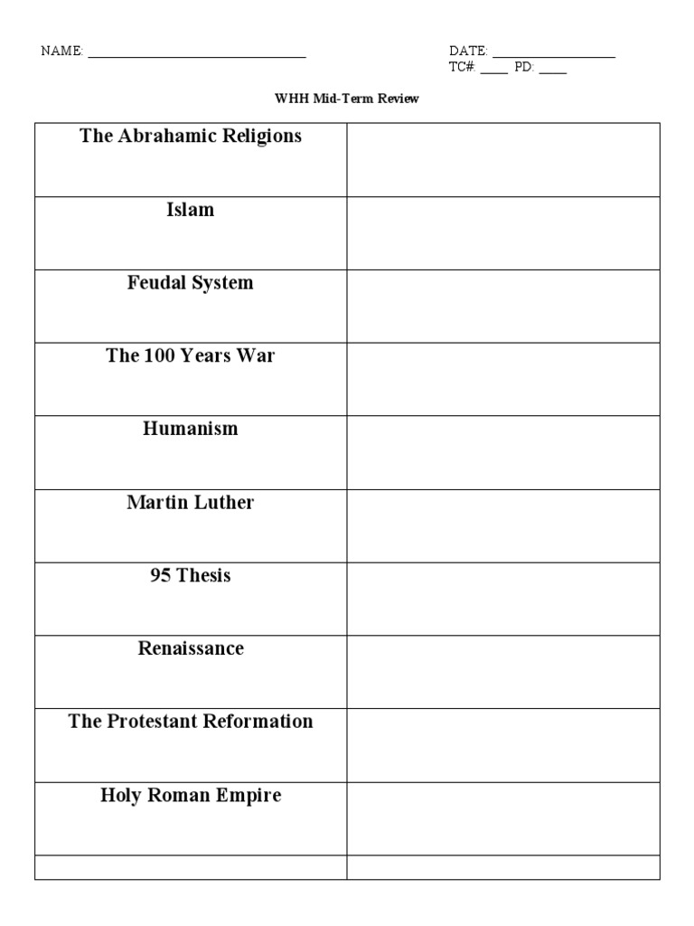 The Abrahamic Religions: NAME: - DATE: - TC#: - PD | PDF