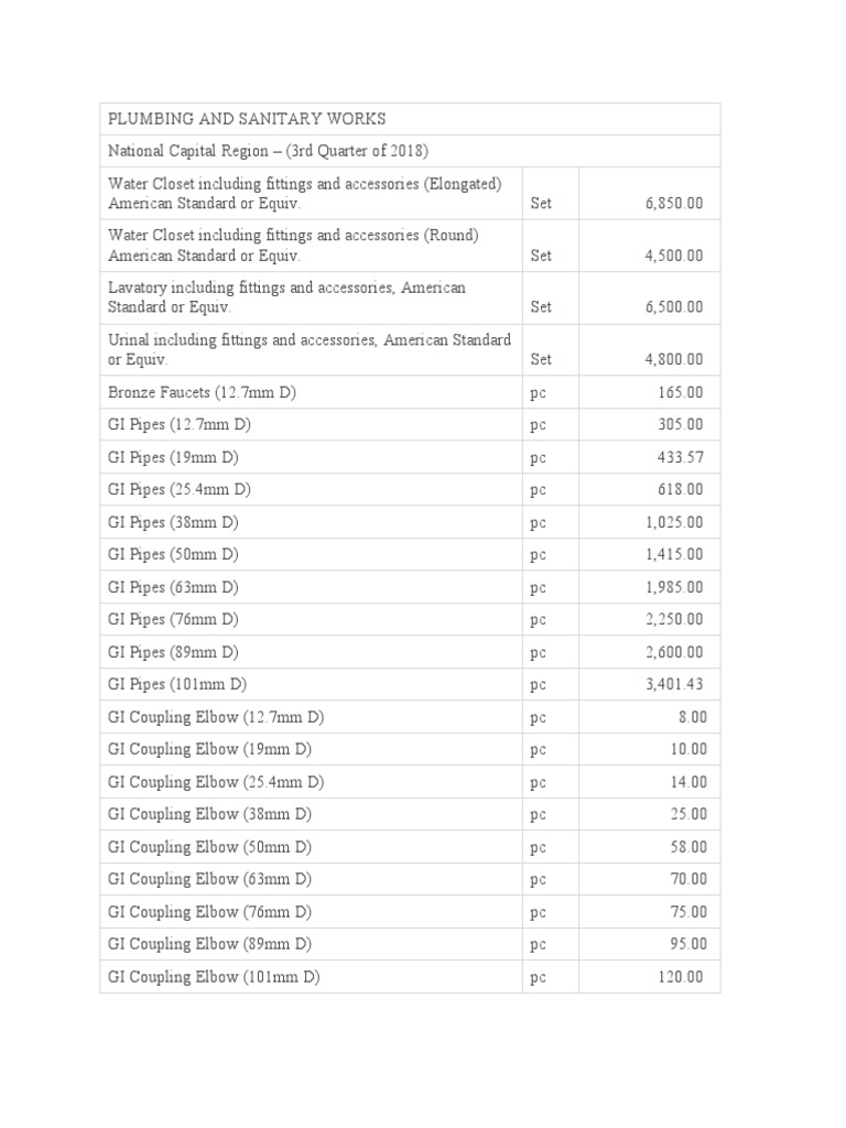Plumbing and Sanitary Works | PDF | Plumbing | Tools