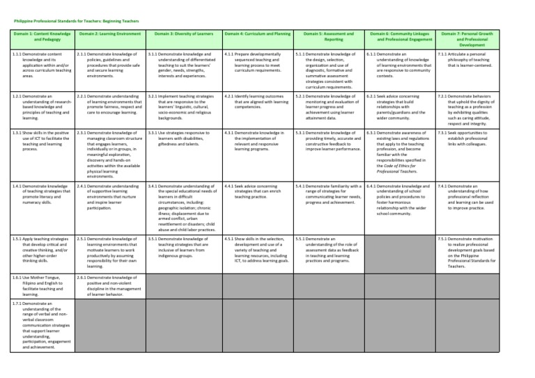 BTI Table Print On A3 | PDF | Learning | Educational Assessment