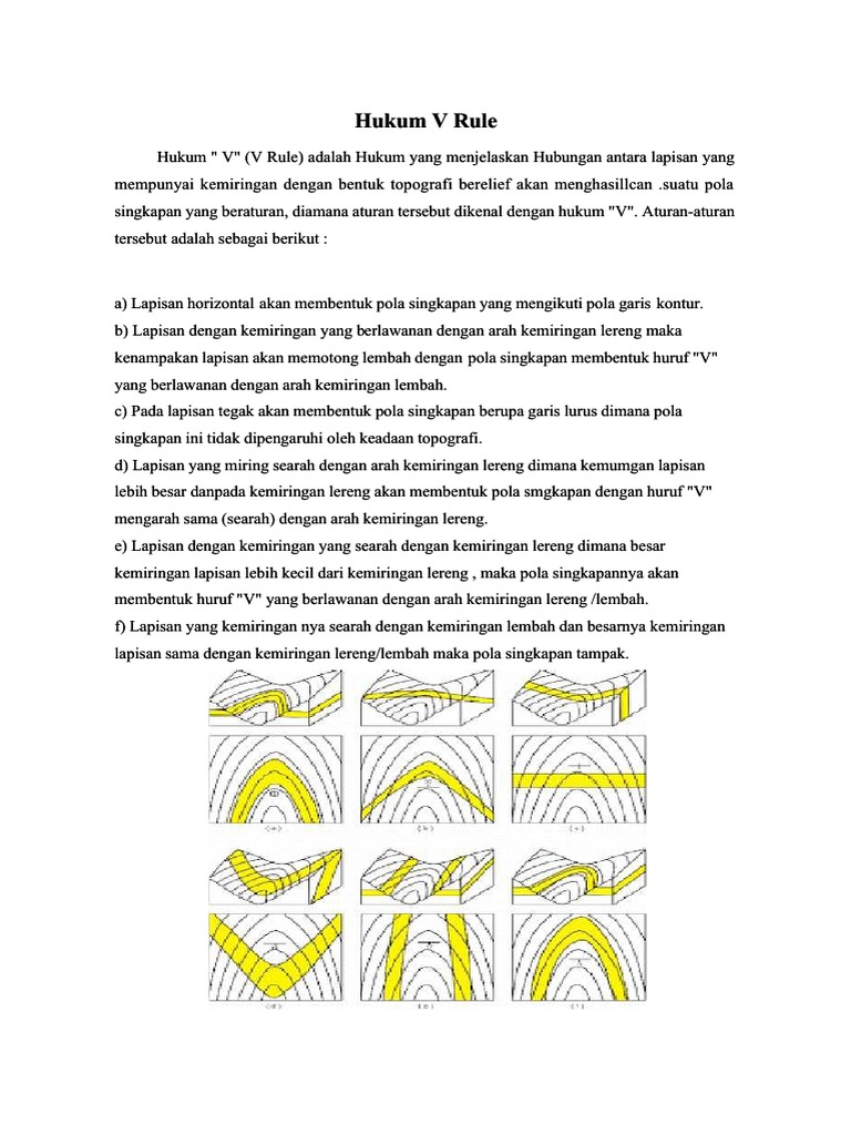 Hukum V Rule PDF | PDF | Sains & Matematika