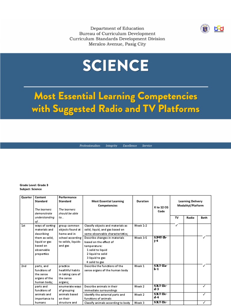 Grade 3 Science MELCs Overview | PDF | Force | Earth