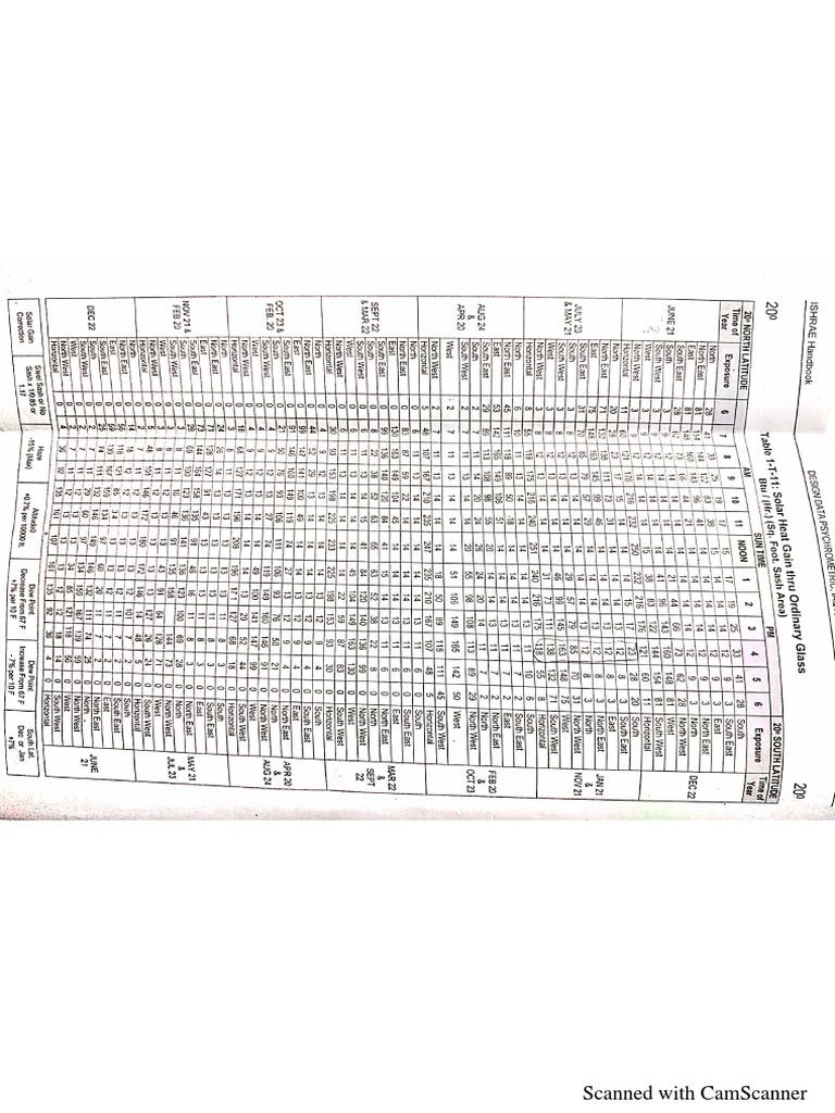 HVAC Parameters | PDF