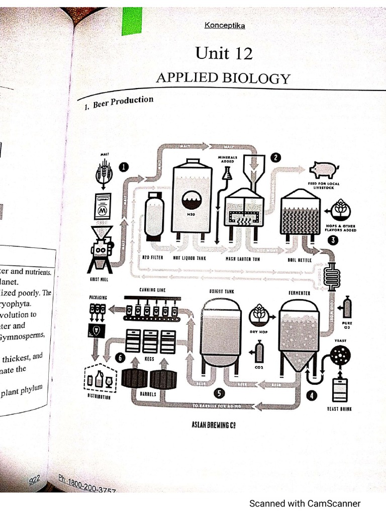Applied Biology (Biotechnika) | PDF