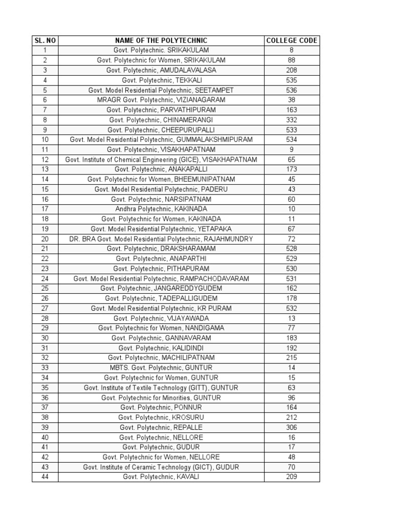 Colleges Phone Numbers | Download Free PDF | South India