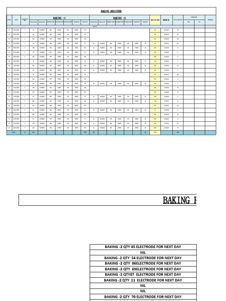 Electrode Baking Register | PDF | Electrochemistry | Electricity