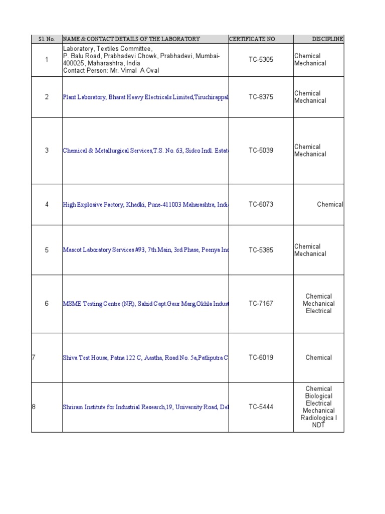 Nabl 400 | PDF | Nature